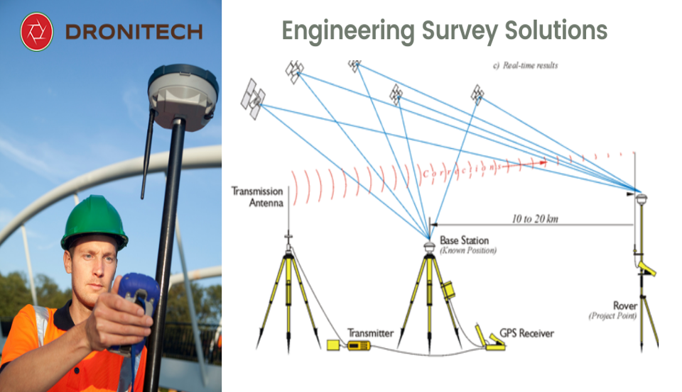 Geospatial Surveys
